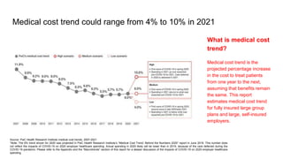 Medical Costs 2021- Analyst Insights from PwC Health Research Insittute ...