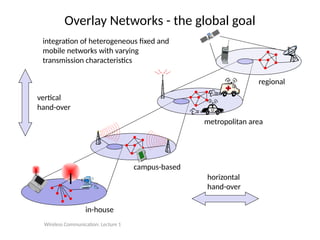 PWC Lecture -wireless communication .pptx