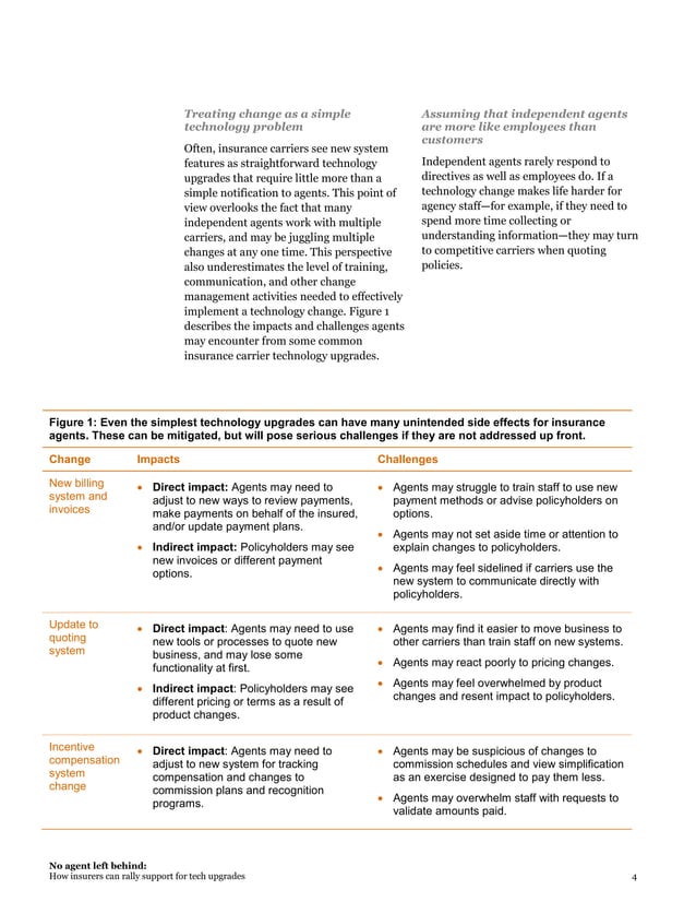 PwC Managing Agent Change Report | PDF