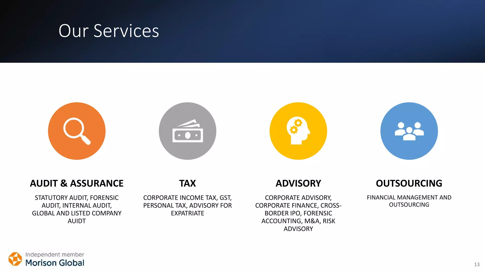 PWCO Proposal - Finclusion Ventures.pptx