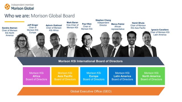 PWCO Proposal - Finclusion Ventures.pptx