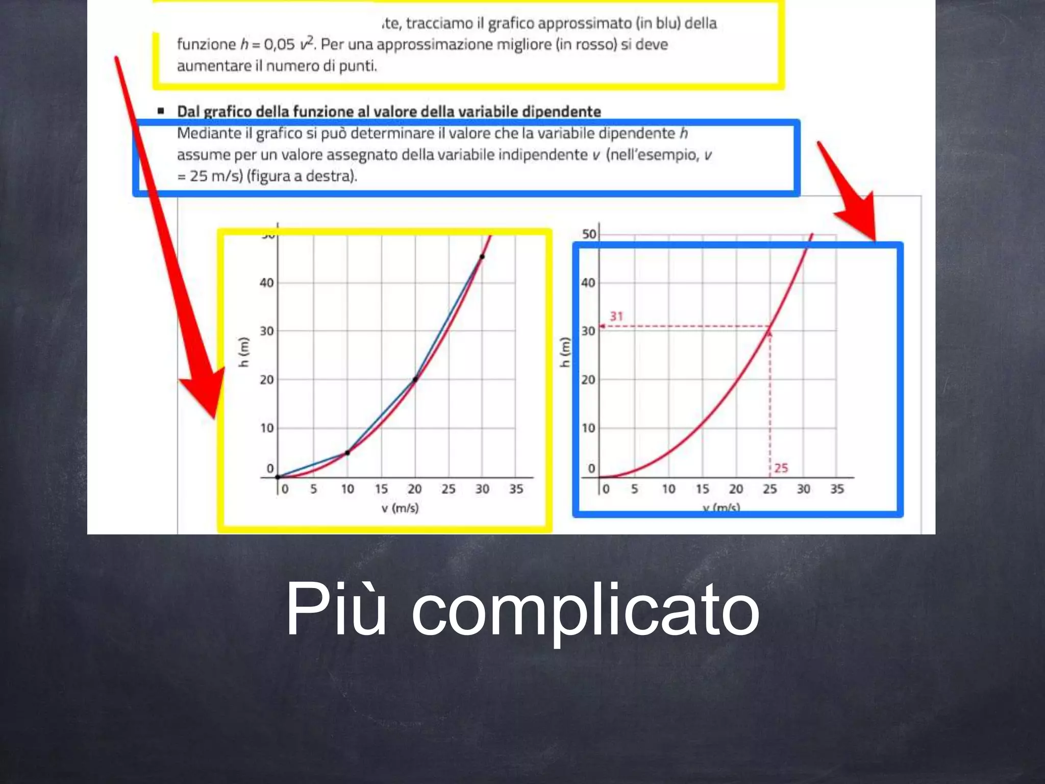 Pw corso zanichelli | PPTX