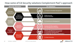 PwC Point of View on Cybersecurity Management | PDF