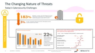PwC Point of View on Cybersecurity Management | PDF