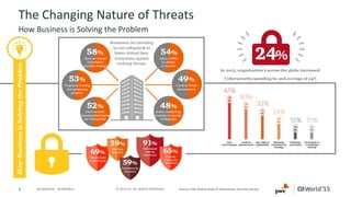 PwC Point of View on Cybersecurity Management | PDF