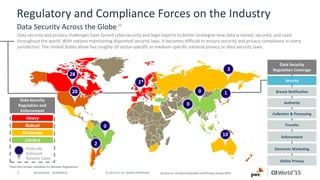 PwC Point of View on Cybersecurity Management | PDF