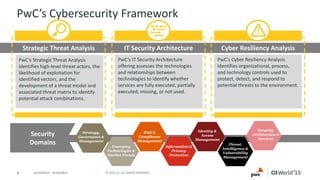 PwC Point of View on Cybersecurity Management | PDF