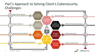 PwC Point of View on Cybersecurity Management | PDF