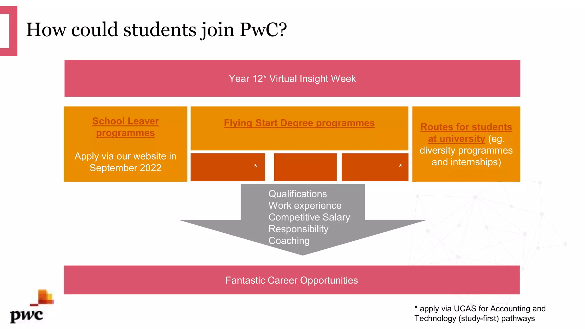 pwc_programmes-_ucas_adviser_session_july_2022.pptx