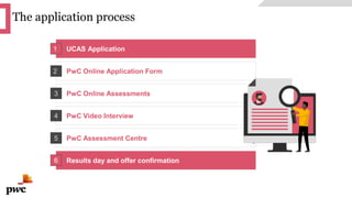 pwc_programmes-_ucas_adviser_session_july_2022.pptx | Resume Writing ...
