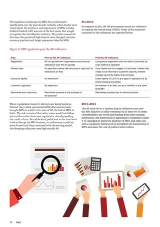 Trends in the microfinance ecosystem | PDF