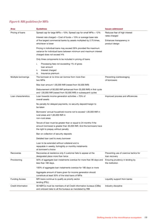 Trends in the microfinance ecosystem | PDF