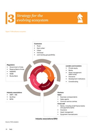 Trends in the microfinance ecosystem | PDF
