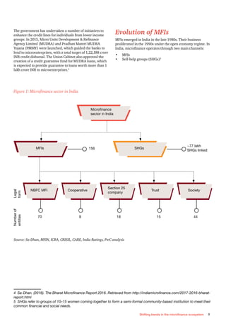 Trends in the microfinance ecosystem | PDF