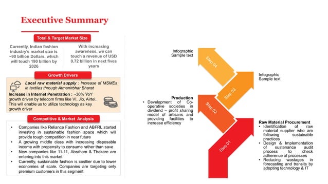 PwC Template.pptx | Apparel Industry | Industries