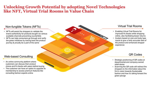 PwC Template.pptx | Apparel Industry | Industries