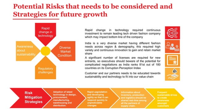PwC Template.pptx | Apparel Industry | Industries