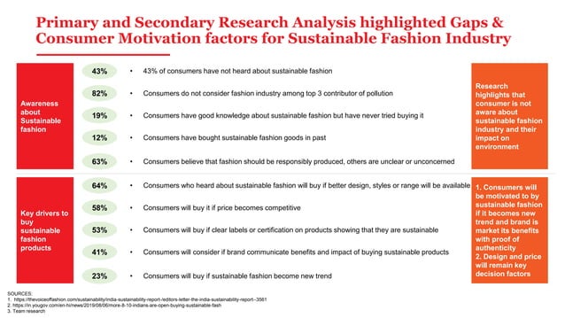 PwC Template.pptx | Apparel Industry | Industries