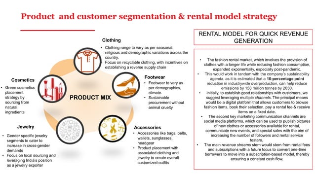 PwC Template.pptx | Apparel Industry | Industries