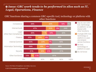 MEGA Webinar - PwC - Baker/Tong - EA & GRC, Separated at Birth | PPT
