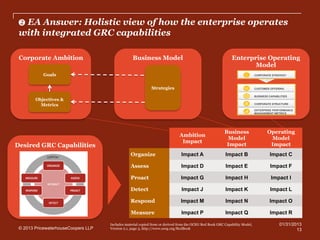 MEGA Webinar - PwC - Baker/Tong - EA & GRC, Separated at Birth | PDF
