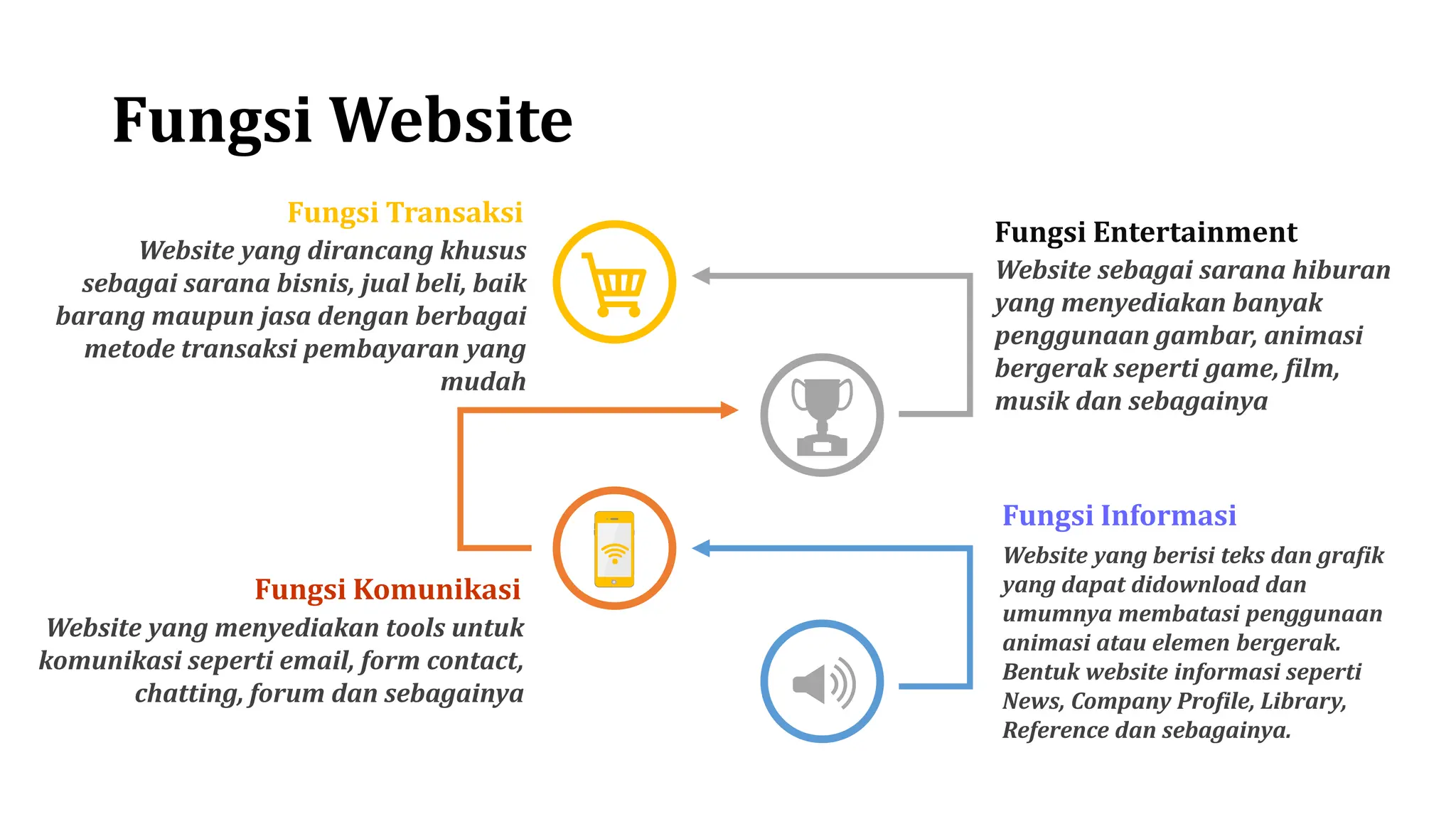 Slide Mata Kuliah Pemrograman Web Desain.pptx