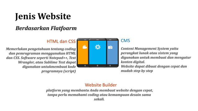 Slide Mata Kuliah Pemrograman Web Desain.pptx