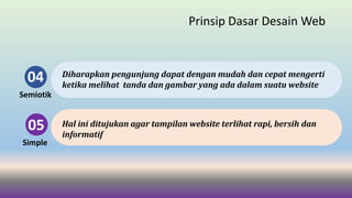 Prinsip Dasar WebSite dalam Mendesain Web | PPSX