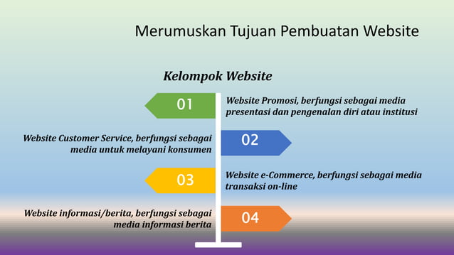 Prinsip Dasar WebSite dalam Mendesain Web | PPSX