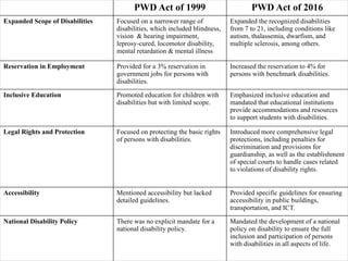 Persons with Disability (PwD) Act , 1995 | PPTX