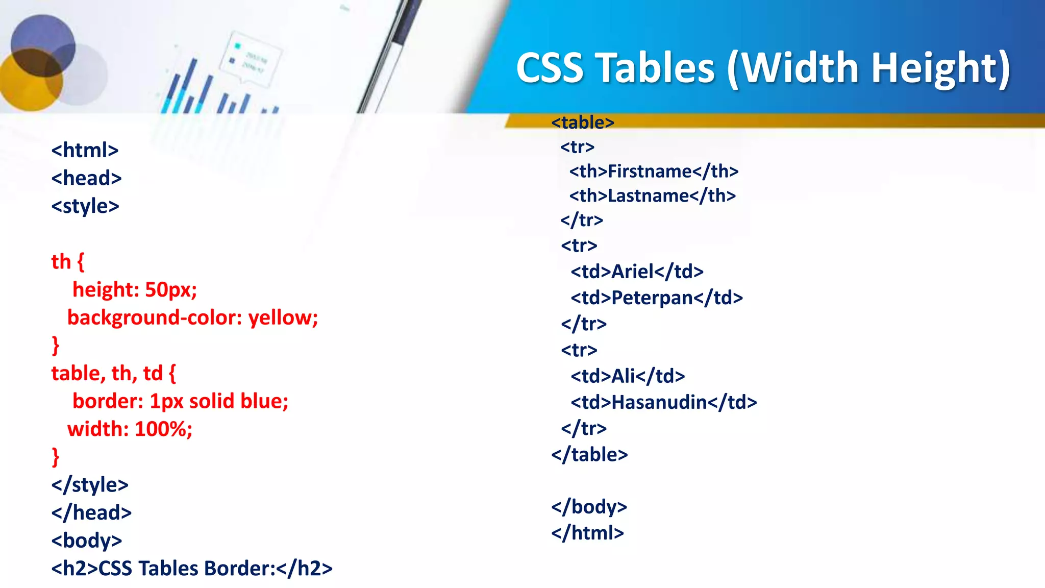 Pemograman WEB (CSS Lanjutan) | PPTX