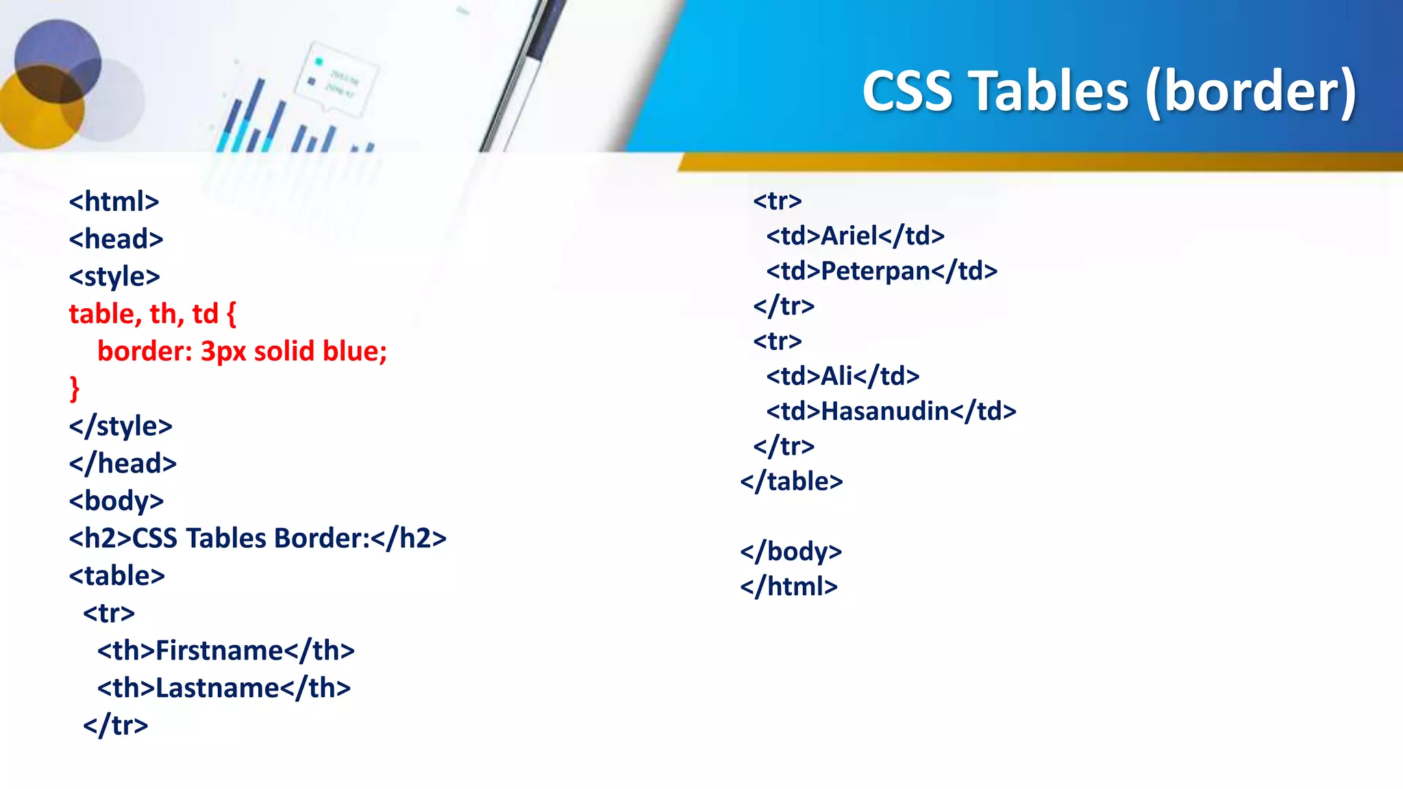Pemograman WEB (CSS Lanjutan) | PPTX
