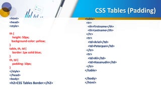 Pemograman WEB (CSS Lanjutan) | PPTX