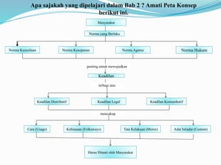 Penerapan Norma DAN ATURAN DI INDONESIA.pptx