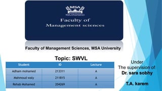 pwerpoint fin303.pptx