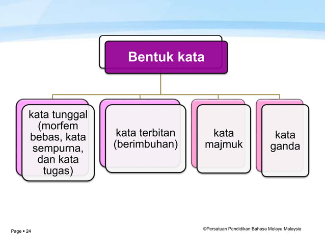 MPM_MORFOLOGI_BM_cd.pptx