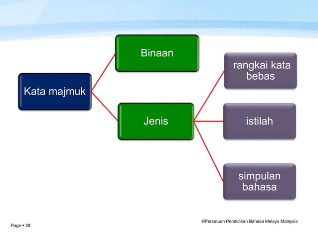MPM_MORFOLOGI_BM_cd.pptx