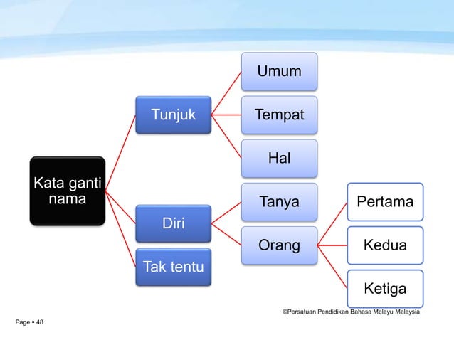 MPM_MORFOLOGI_BM_cd.pptx