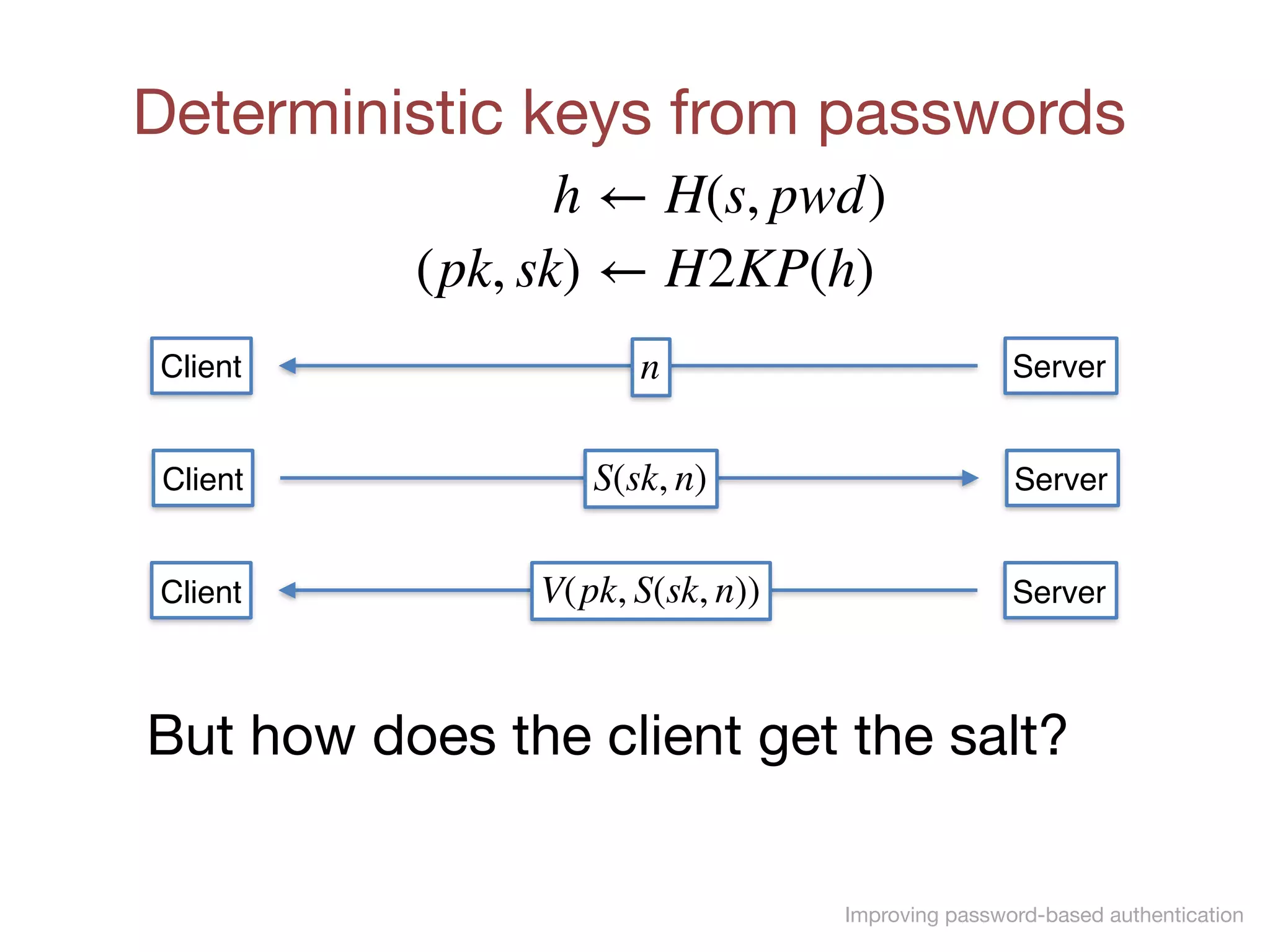 Improving password-based authentication | PPT