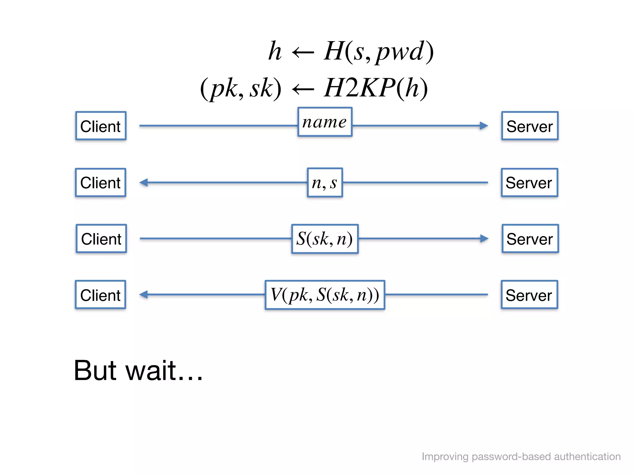 Improving Password Based Authentication Ppt 3826