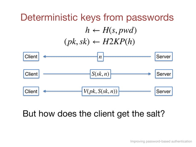 Improving Password Based Authentication Ppt