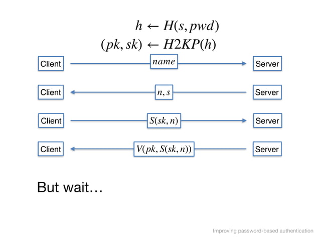 Improving password-based authentication | PPT