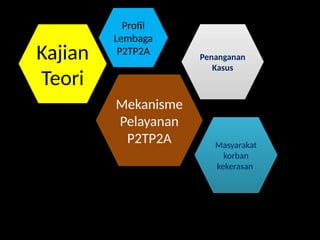 Power Point HUMAN TRAFFICKING P2TP2A.pptx