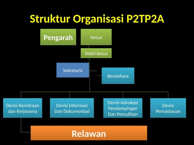 Power Point HUMAN TRAFFICKING P2TP2A.pptx