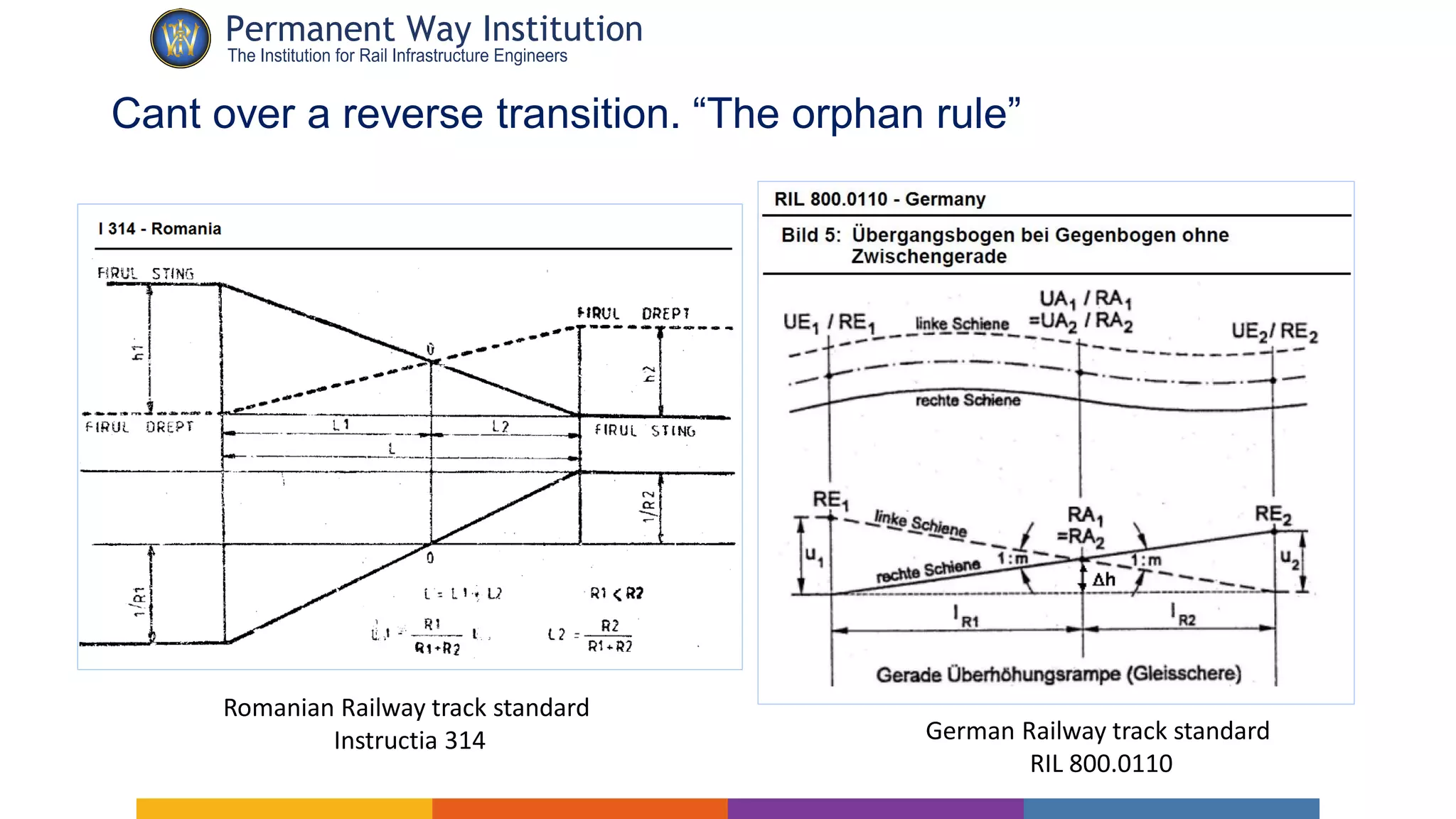Alternative Approach to Permanent way Alignment Design | PDF