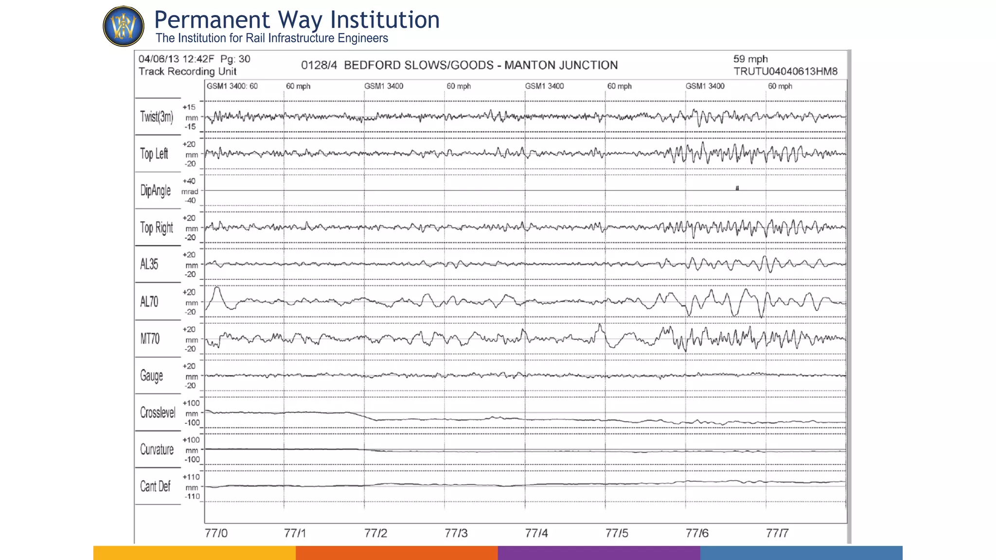 Alternative Approach to Permanent way Alignment Design | PDF