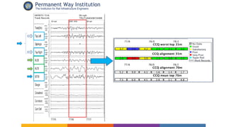 Alternative Approach to Permanent way Alignment Design | PDF
