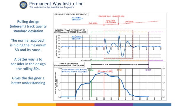 Alternative Approach to Permanent way Alignment Design | PDF | Rail ...