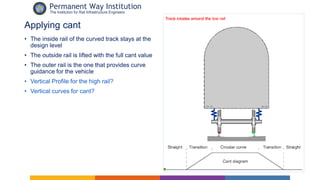 Alternative Approach to Permanent way Alignment Design | PDF