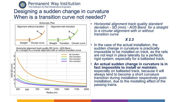 Alternative Approach to Permanent way Alignment Design | PDF | Rail ...